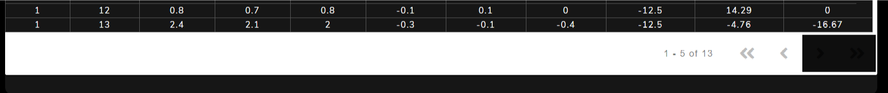 Background color for next/prev page row · Issue #45 · Mewriick/Blazor.FlexGrid · GitHub