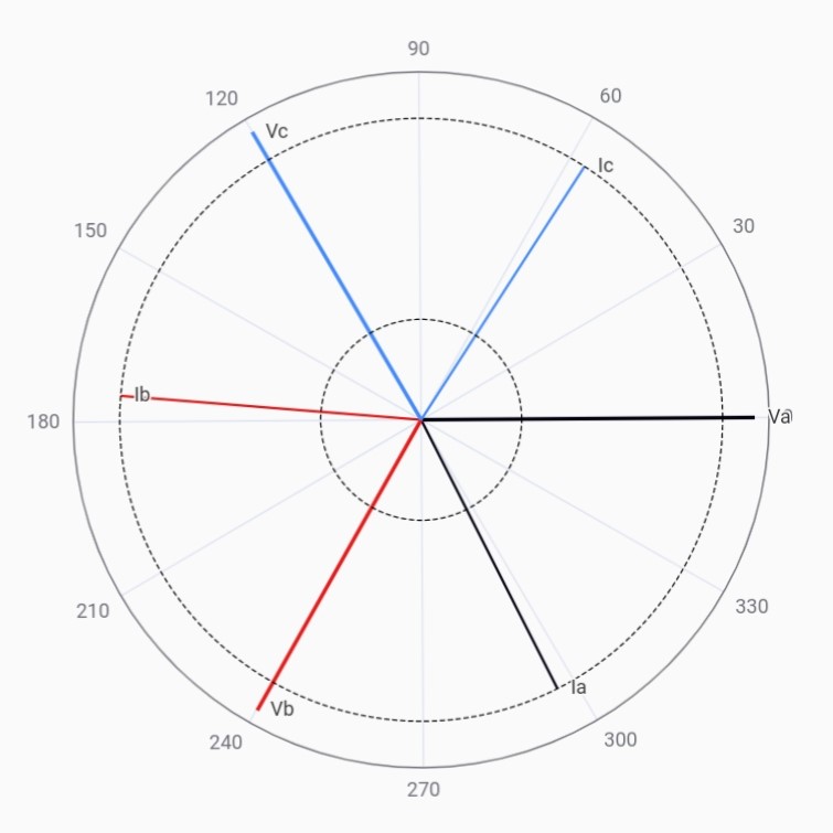 Circular And Axis Chart · Issue 945 · Syncfusionflutter Widgets · Github 