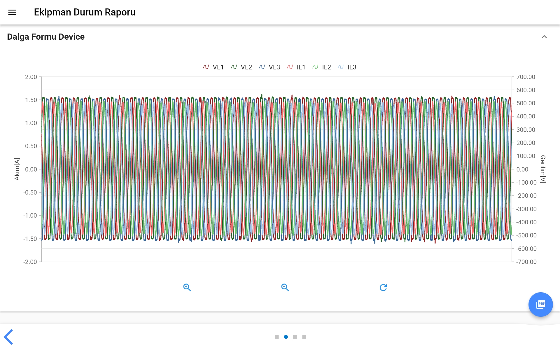 Line Chart show timing · Issue #1112 · syncfusion/flutter-widgets · GitHub