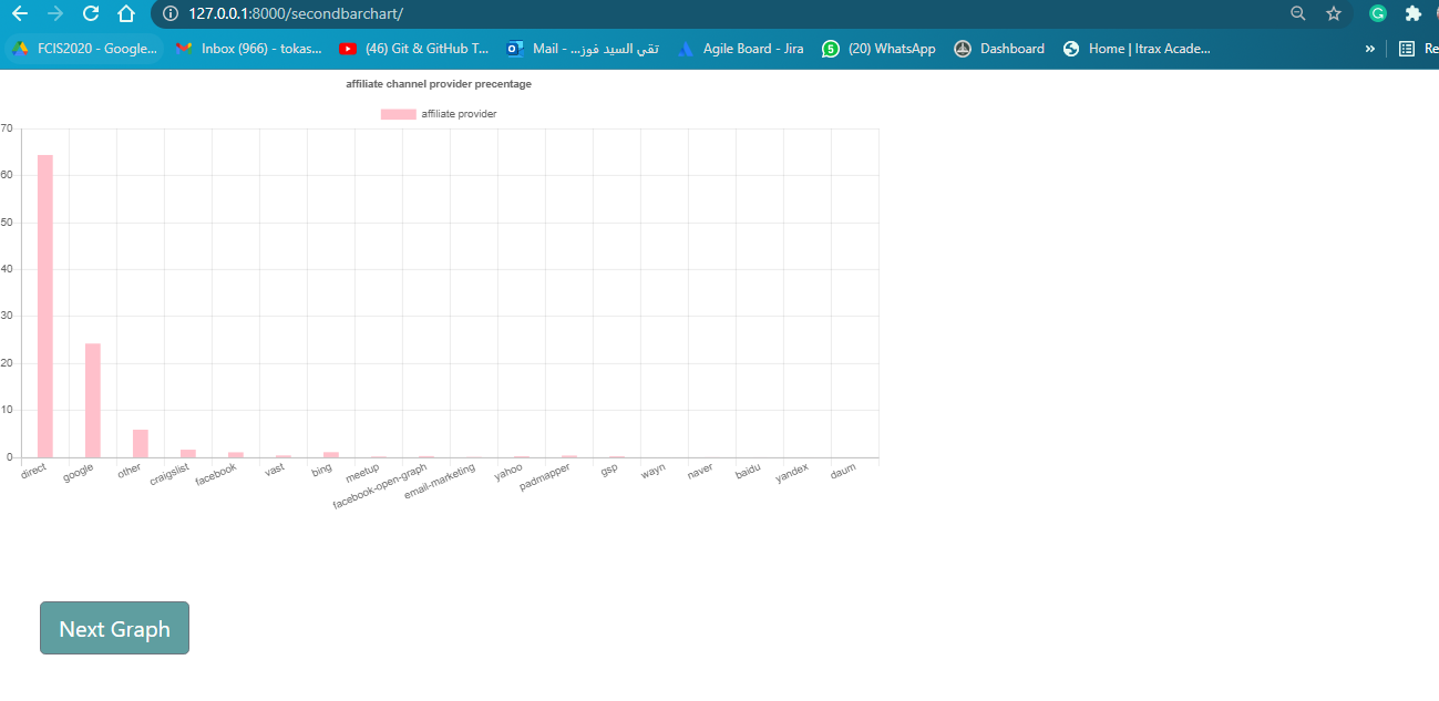 GitHub - Tokaelsayed/Django-Task