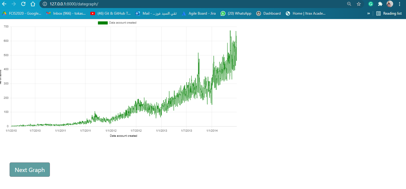 GitHub - Tokaelsayed/Django-Task