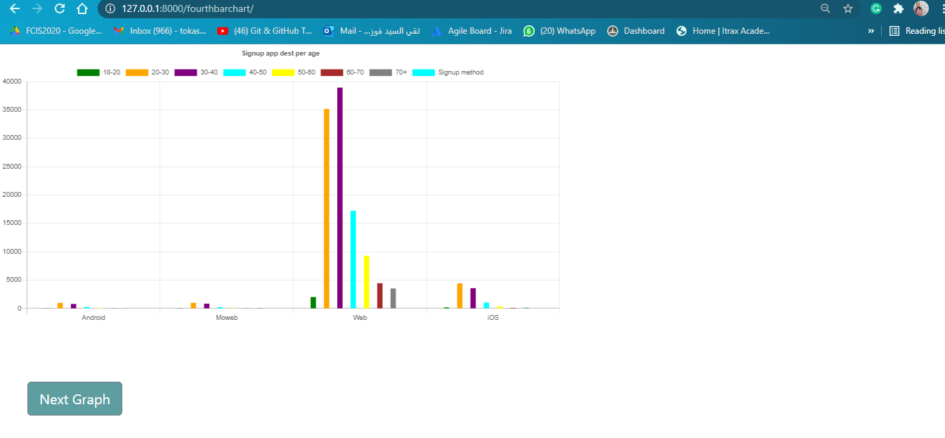 GitHub - Tokaelsayed/Django-Task