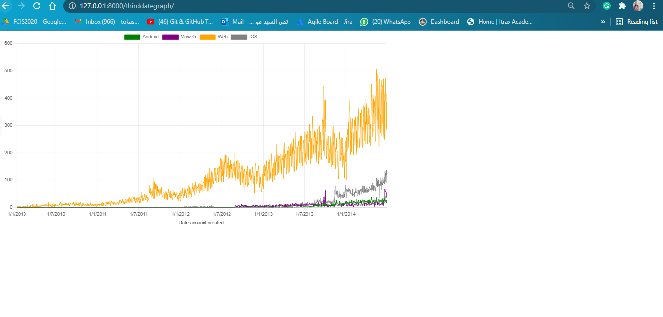 GitHub - Tokaelsayed/Django-Task