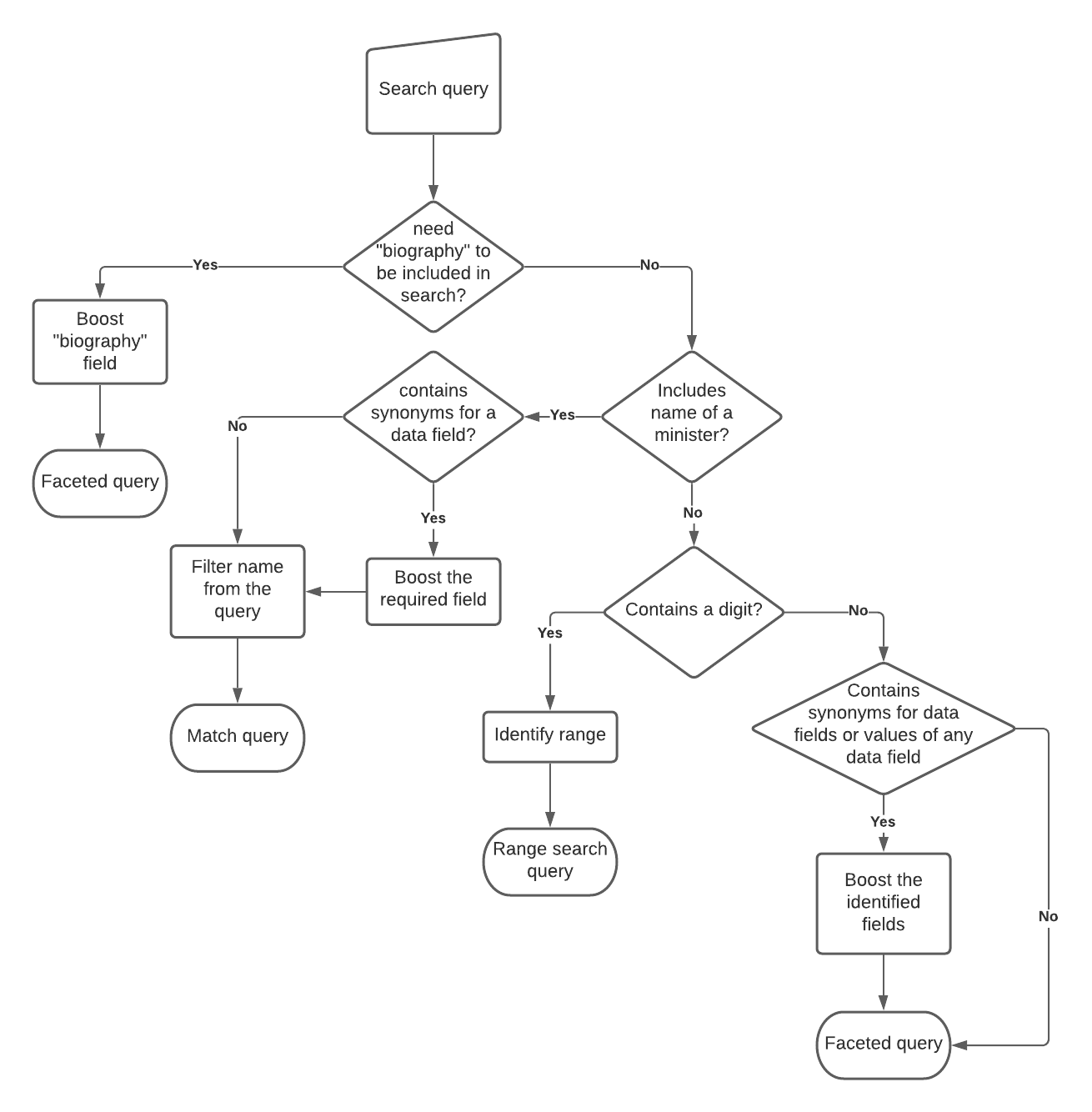 GitHub - Thisun1997/Search-Engine-Sri-Lankan-Parliament-Ministers: IR ...