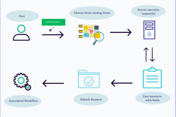GitHub - youceef79/Purchase_Request_Handling_in_ServiceNow_platform