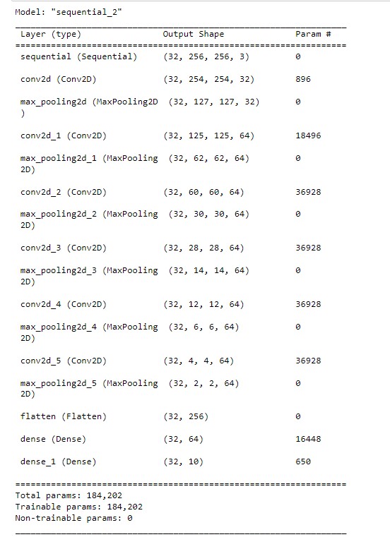 GitHub - naiduvinay/Tomato-Disease-Classification: CNN Project on Tomato Disease Classification