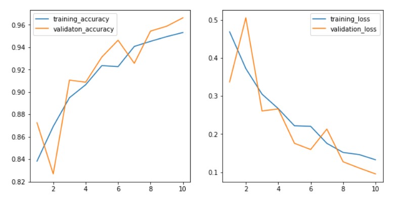 Github Naiduvinay Tomato Disease Classification Cnn Project On Tomato Disease Classification