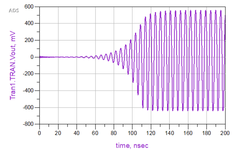 GitHub - fzarasp/colpitts_oscillator_design: A colpitts oscillator at ...