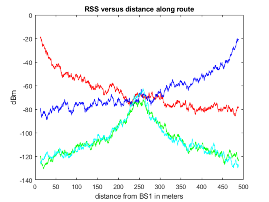 GitHub - fzarasp/Hand-off_simulation: Simulation of Hand-Off in Cellular Networks in MATLAB
