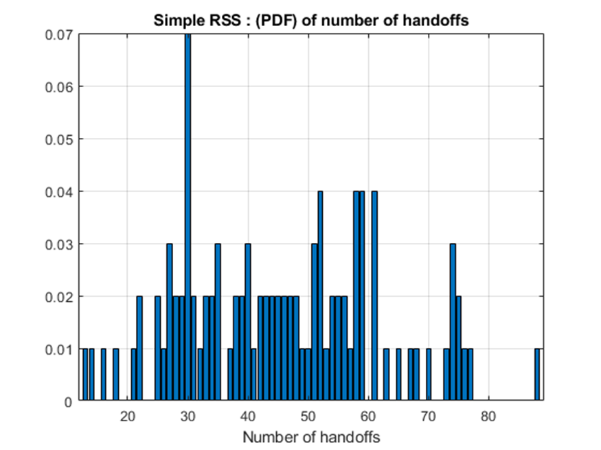 GitHub - fzarasp/Hand-off_simulation: Simulation of Hand-Off in Cellular Networks in MATLAB