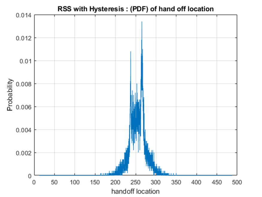 GitHub - fzarasp/Hand-off_simulation: Simulation of Hand-Off in ...