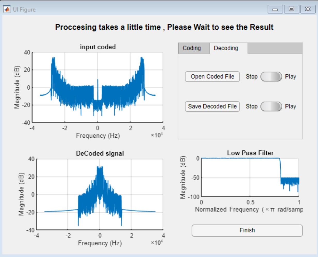 GitHub - fzarasp/Audio-Coding-Decoding: MATLAB app for coding and decoding audio files