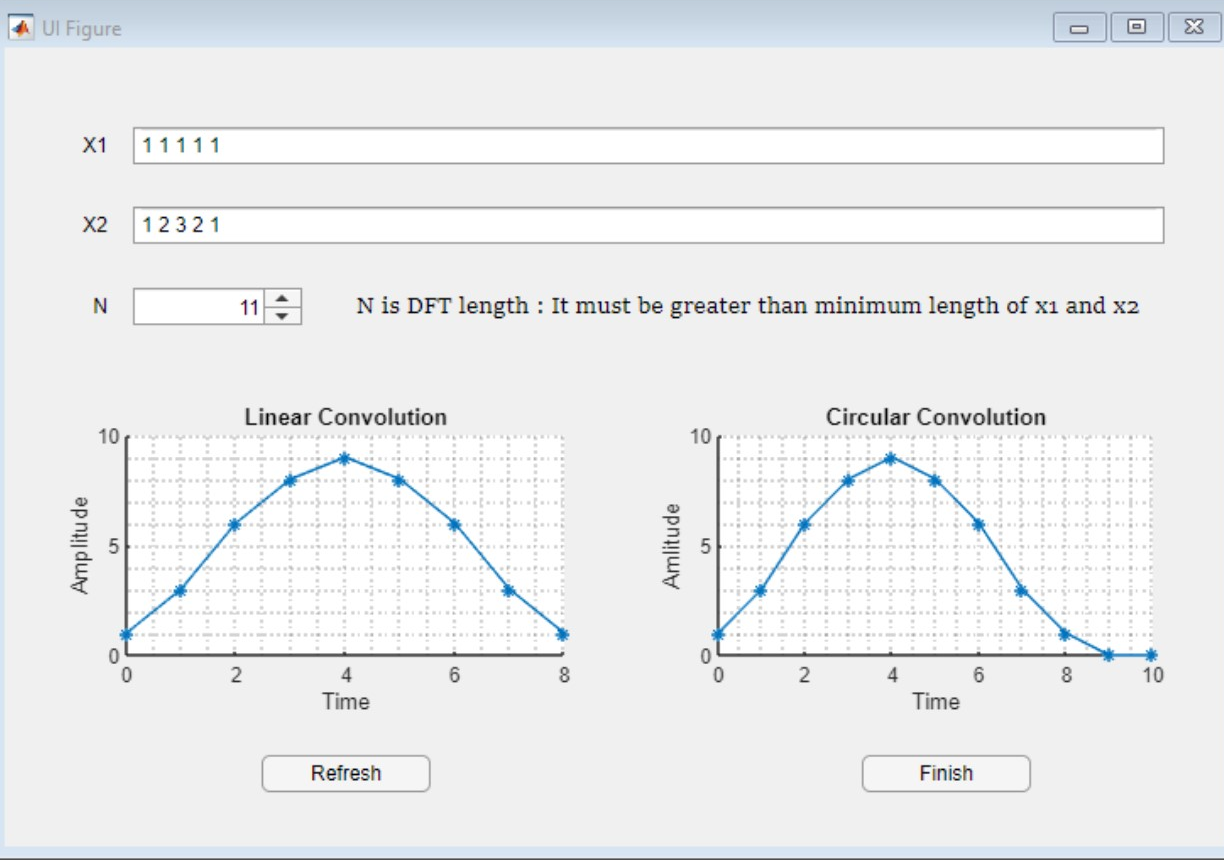 GitHub - ftmzhrasafaei/Linear_Circular_Conv: MATLAB app for linear and circular convolution