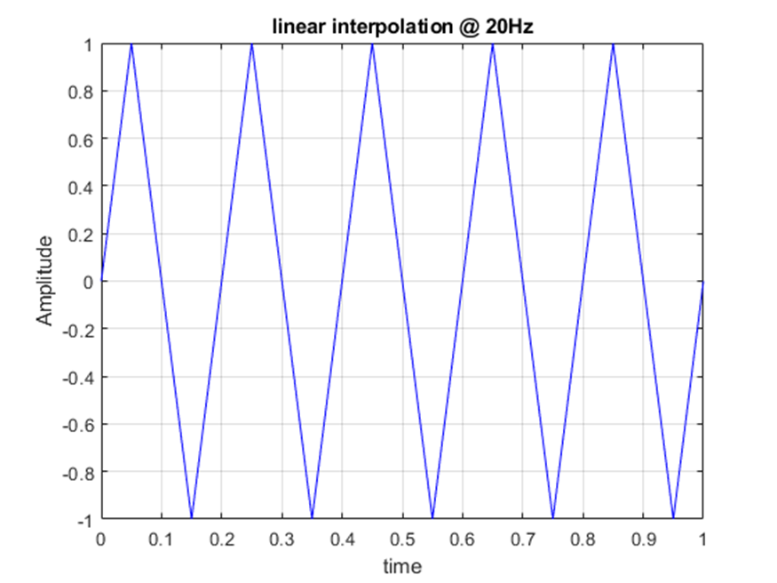GitHub - fzarasp/digital-sampler: Digital Sampler + Reconstruction ...
