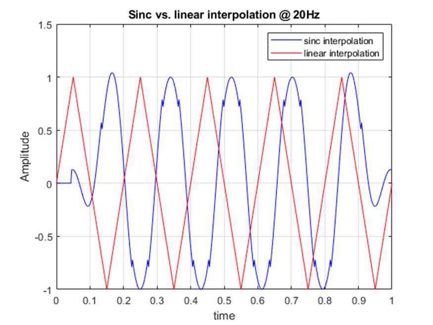 GitHub - fzarasp/digital-sampler: Digital Sampler + Reconstruction using linear and Sinc ...