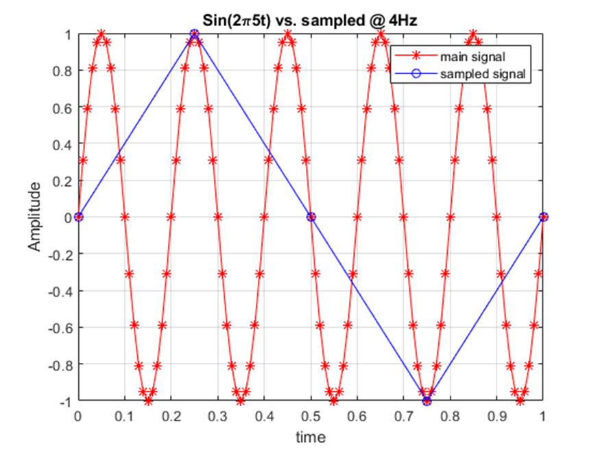GitHub - fzarasp/digital-sampler: Digital Sampler + Reconstruction ...