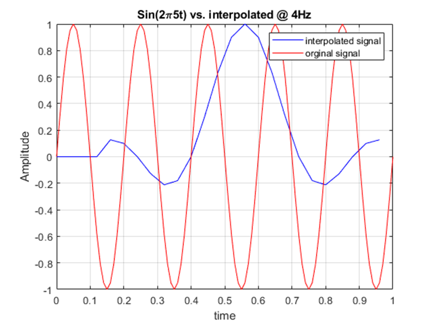 GitHub - fzarasp/digital-sampler: Digital Sampler + Reconstruction ...