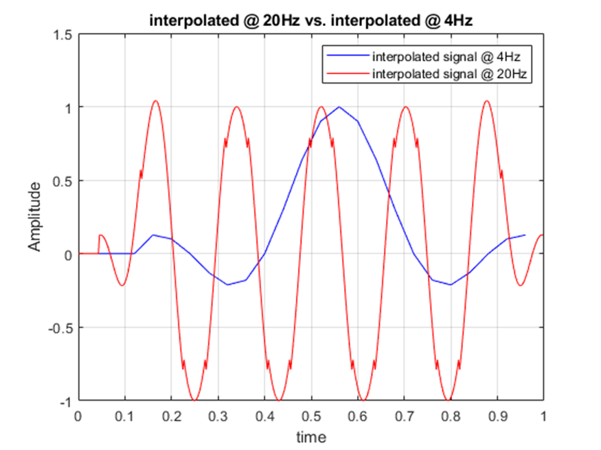 GitHub - ftmzhrasafaei/digital-sampler: Digital Sampler ...