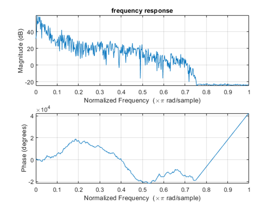GitHub - fzarasp/downsampler: MATLAB program for downsamling and ...