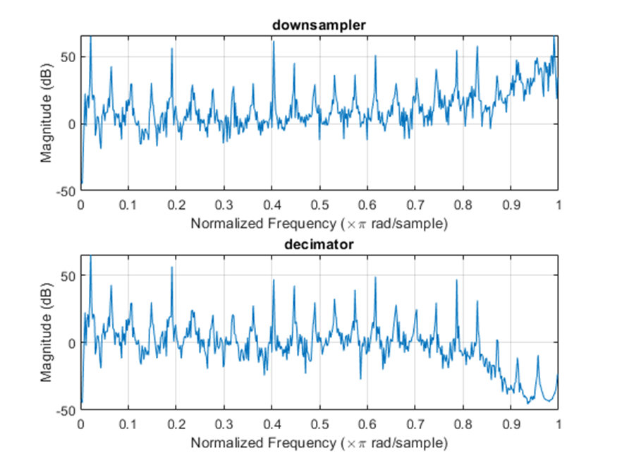 GitHub - fzarasp/downsampler: MATLAB program for downsamling and upsampling with LPF and ...