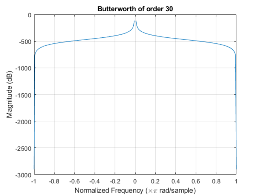 GitHub - fzarasp/tone_extraction: MATLAB code for extracting a specific tone of audio file