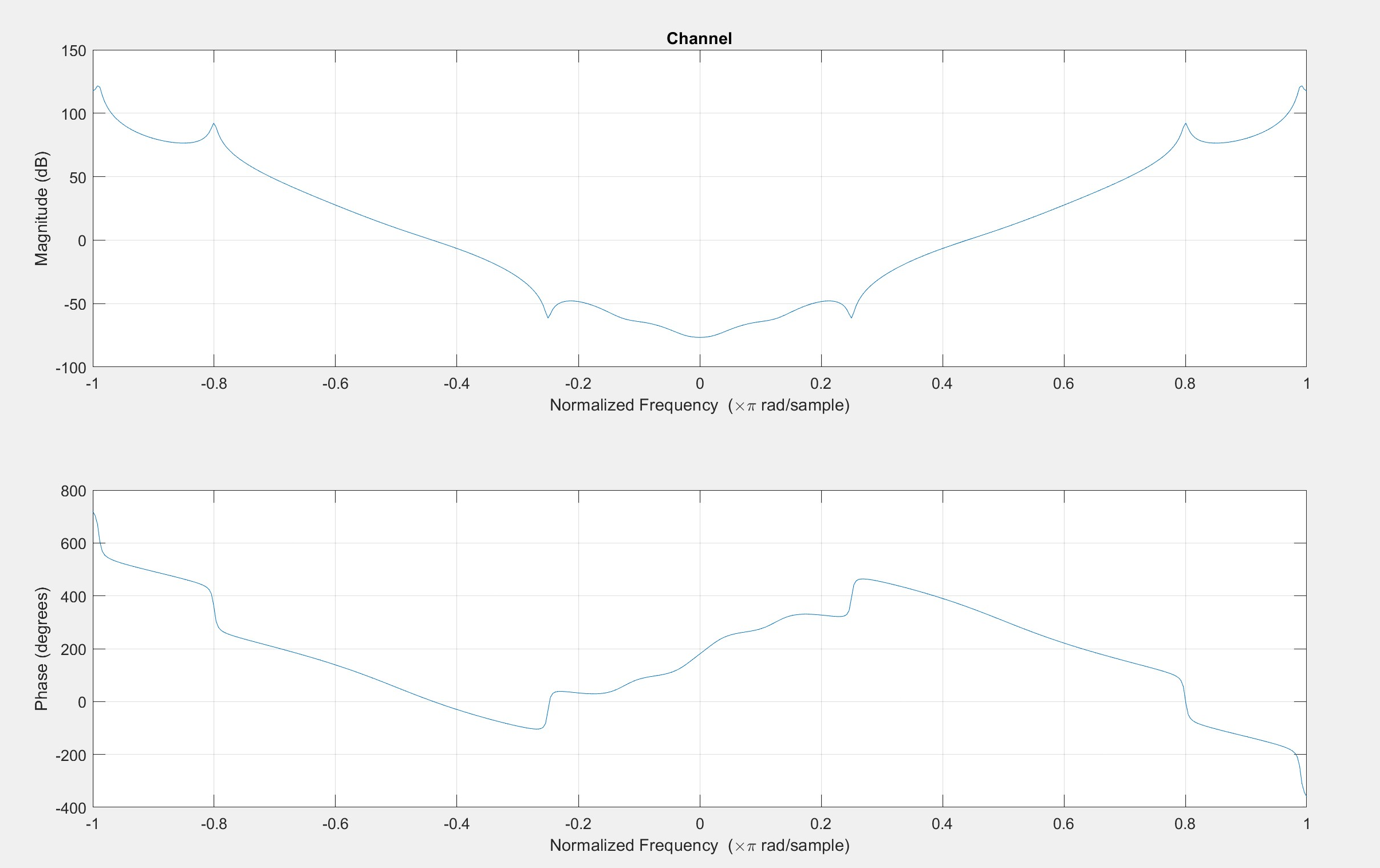 GitHub - fzarasp/channel-equalizer: MATLAB design of an equalizer ...