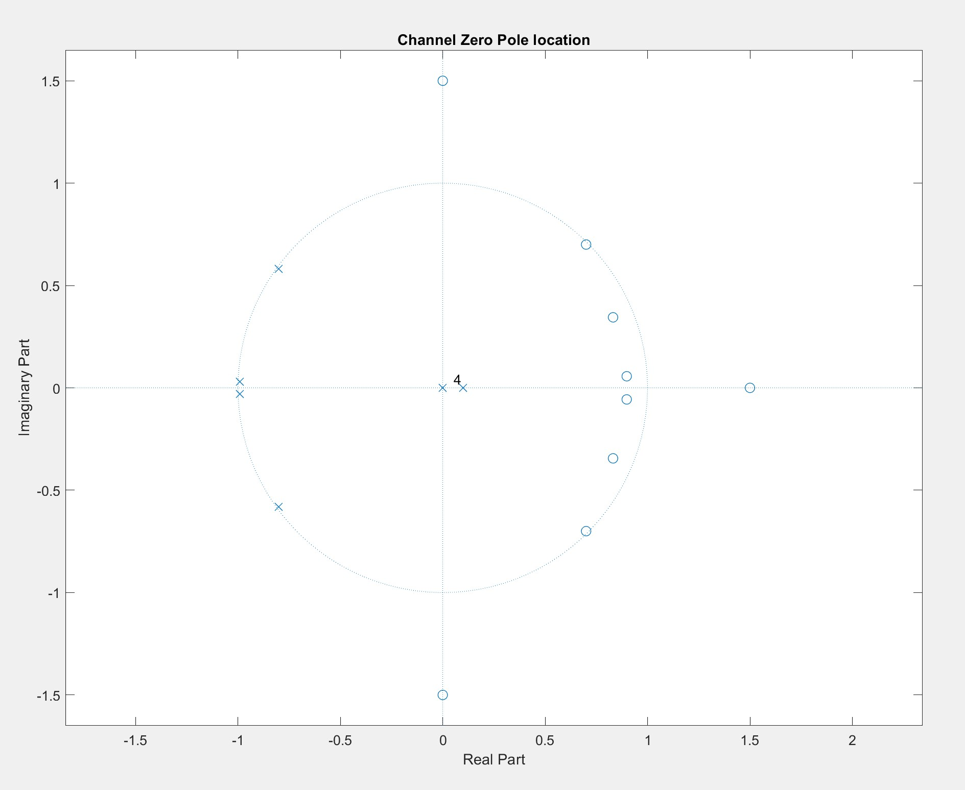 GitHub - fzarasp/channel-equalizer: MATLAB design of an equalizer ...