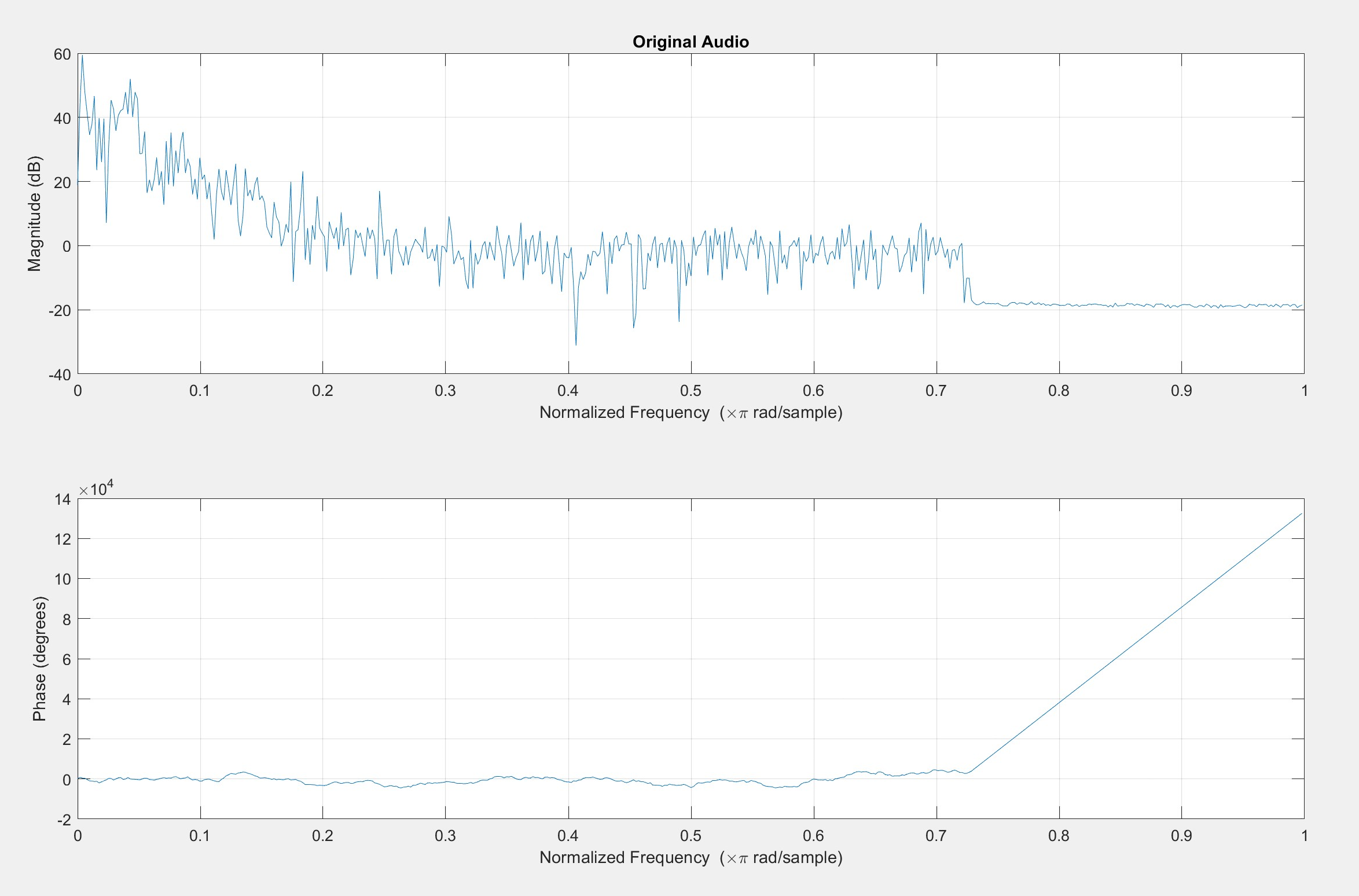 GitHub - fzarasp/channel-equalizer: MATLAB design of an equalizer ...