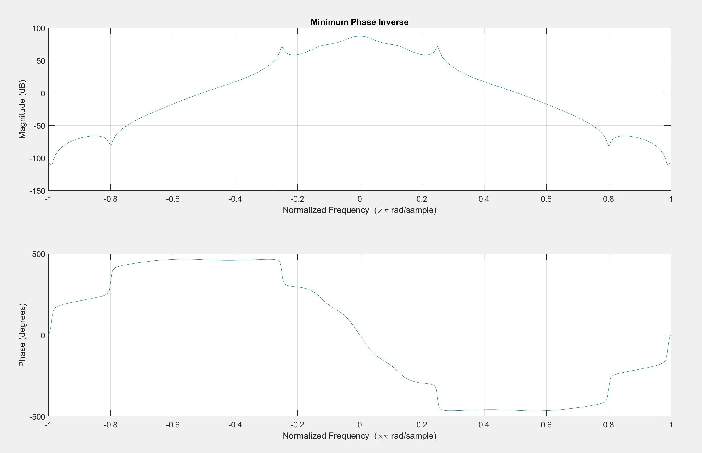 GitHub - fzarasp/channel-equalizer: MATLAB design of an equalizer ...