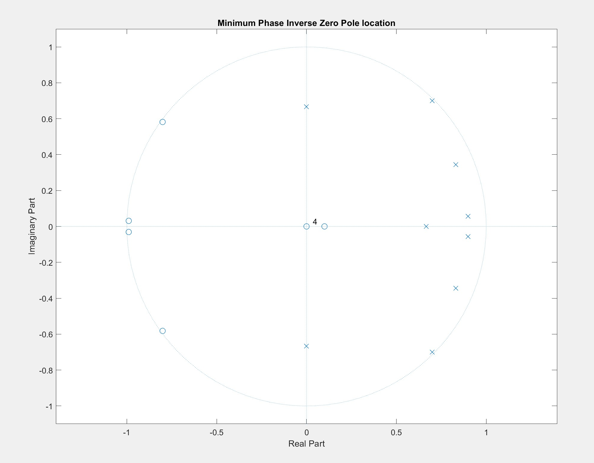 GitHub - fzarasp/channel-equalizer: MATLAB design of an equalizer ...