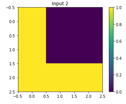 GitHub - fzarasp/char-recognition: Character Recognition using Perceptron Neural Network form ...