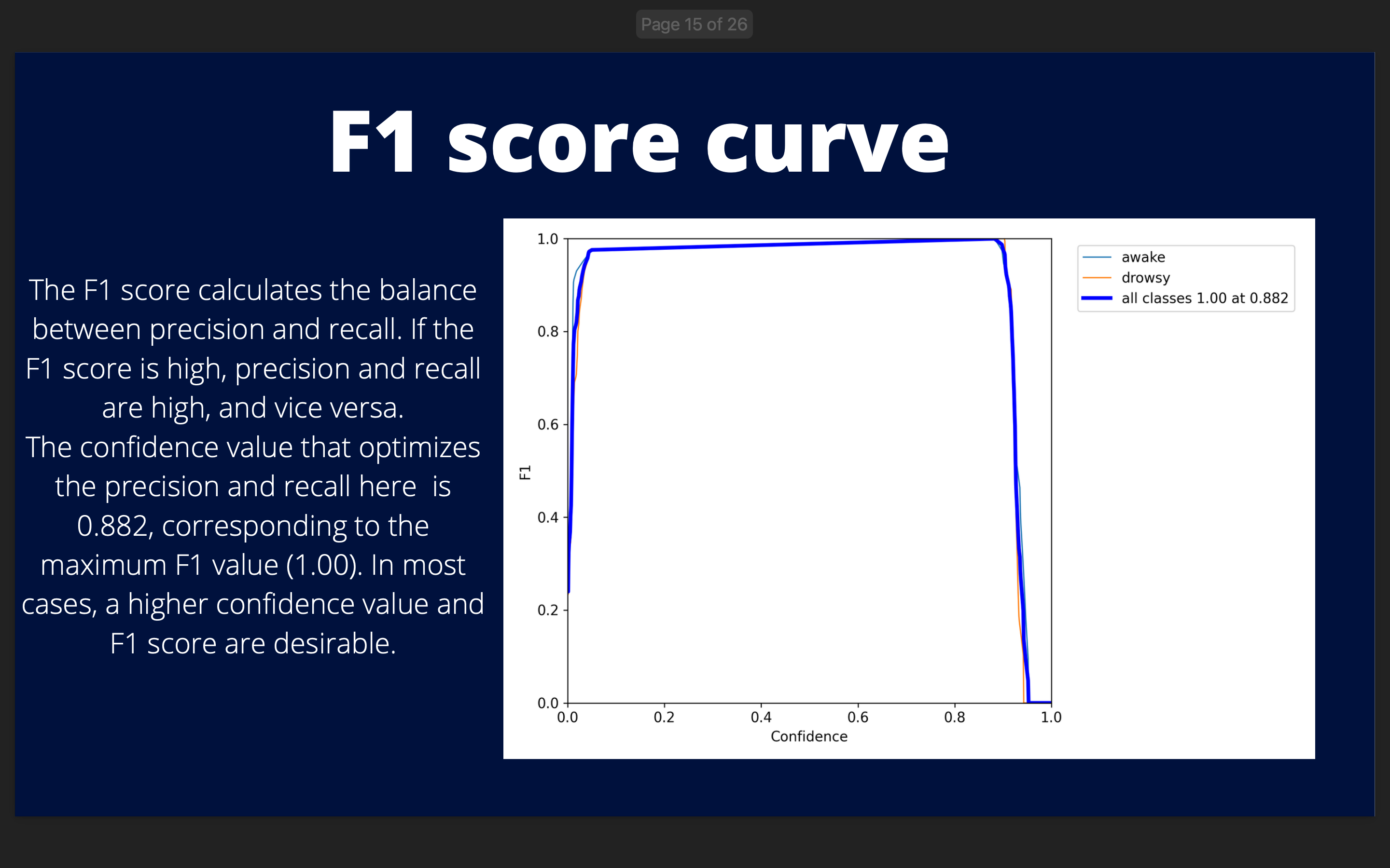 Github Zarak Shah Ji Driver Drowsiness Detection This Project Analyzes Different Techniques