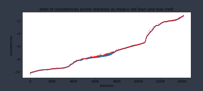 Postprocessing in compassR vs manuscript · Issue #35 · YosefLab/Compass ...