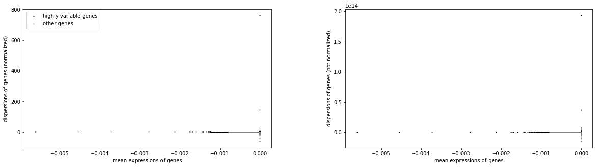 Regress Out using all genes · Issue #707 · scverse/scanpy · GitHub