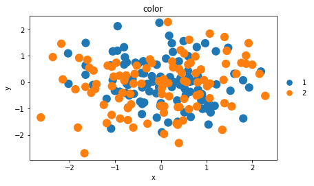Order of cell plotting differs in UMAP and scatterplot · Issue #2017 · scverse/scanpy · GitHub