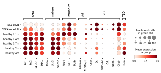 sc.pl.dotplot() `standard_scale='var'`: should scaling be changed? · Issue #1757 · scverse ...