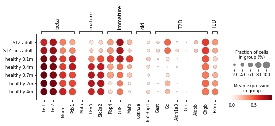 sc.pl.dotplot() `standard_scale='var'`: should scaling be changed? · Issue #1757 · scverse ...