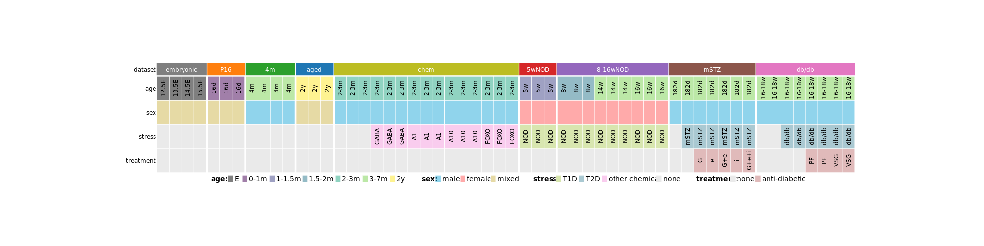 Legend elements overlap · Issue #953 · jokergoo/ComplexHeatmap · GitHub