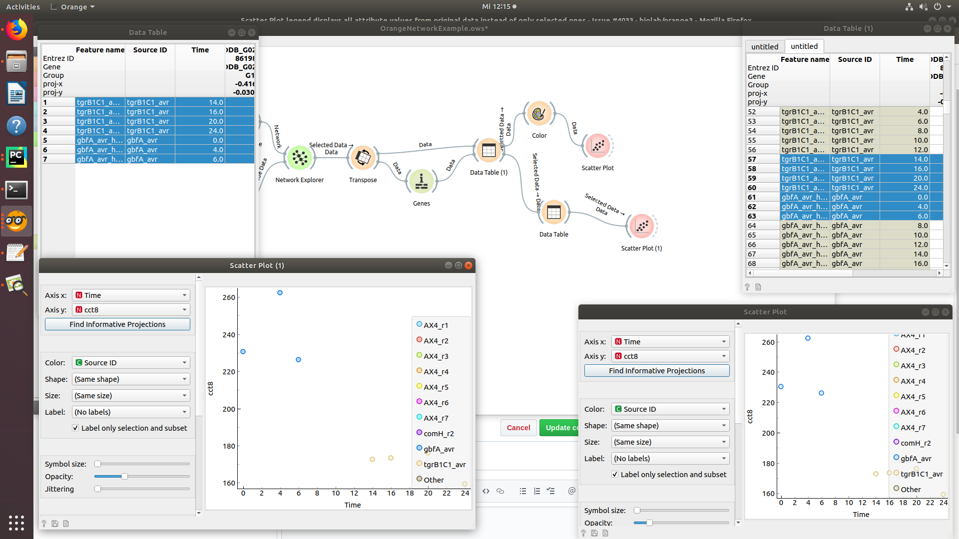 Scatter Plot legend displays all attribute values from original data instead of only selected ...