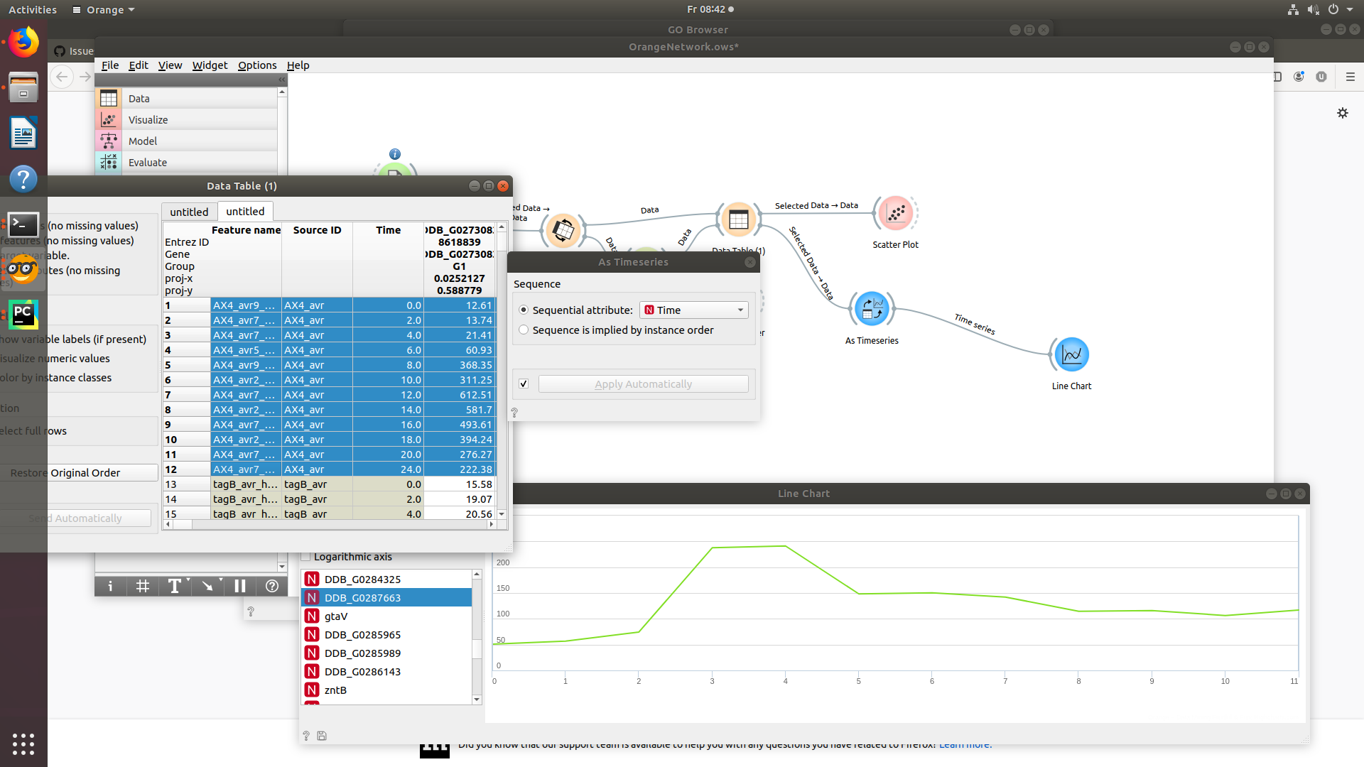 Line Chart: continuous X axis labels · Issue #70 · biolab/orange3 ...