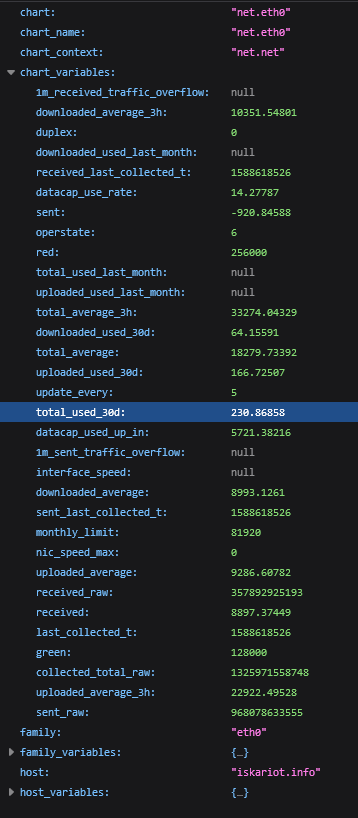 Netdata health disregards settings · Issue #8877 · netdata/netdata · GitHub