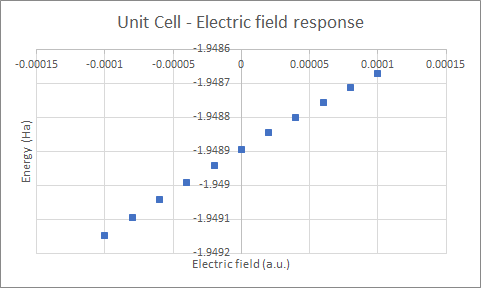 Electric Field application on periodic systems · Issue #586 · pyscf/pyscf · GitHub