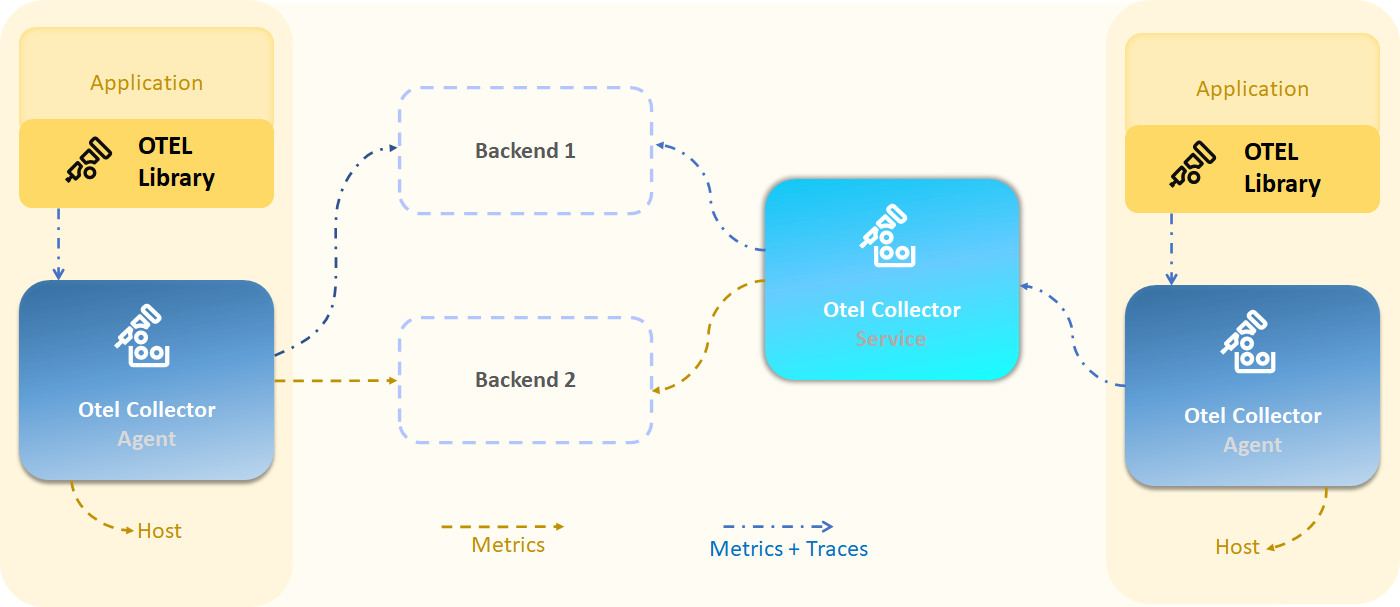Reference architecture image: updates needed · Issue #411 · open ...