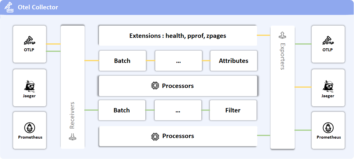 Reference architecture image: updates needed · Issue #411 · open ...