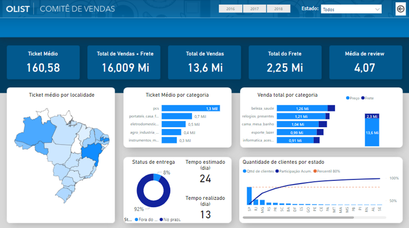 GitHub - felipedidier/data_viz_Olist: Análise de dados - Olist