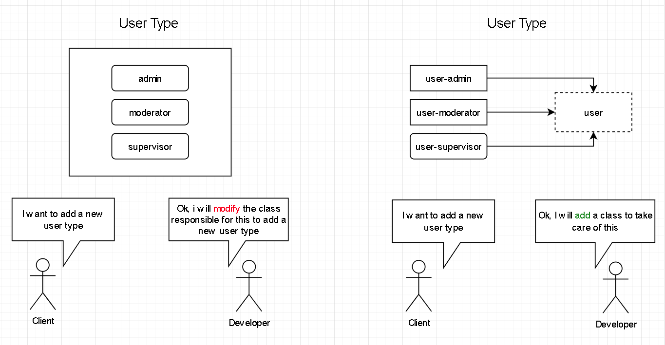 GitHub - D-Freitas/SOLID-principles