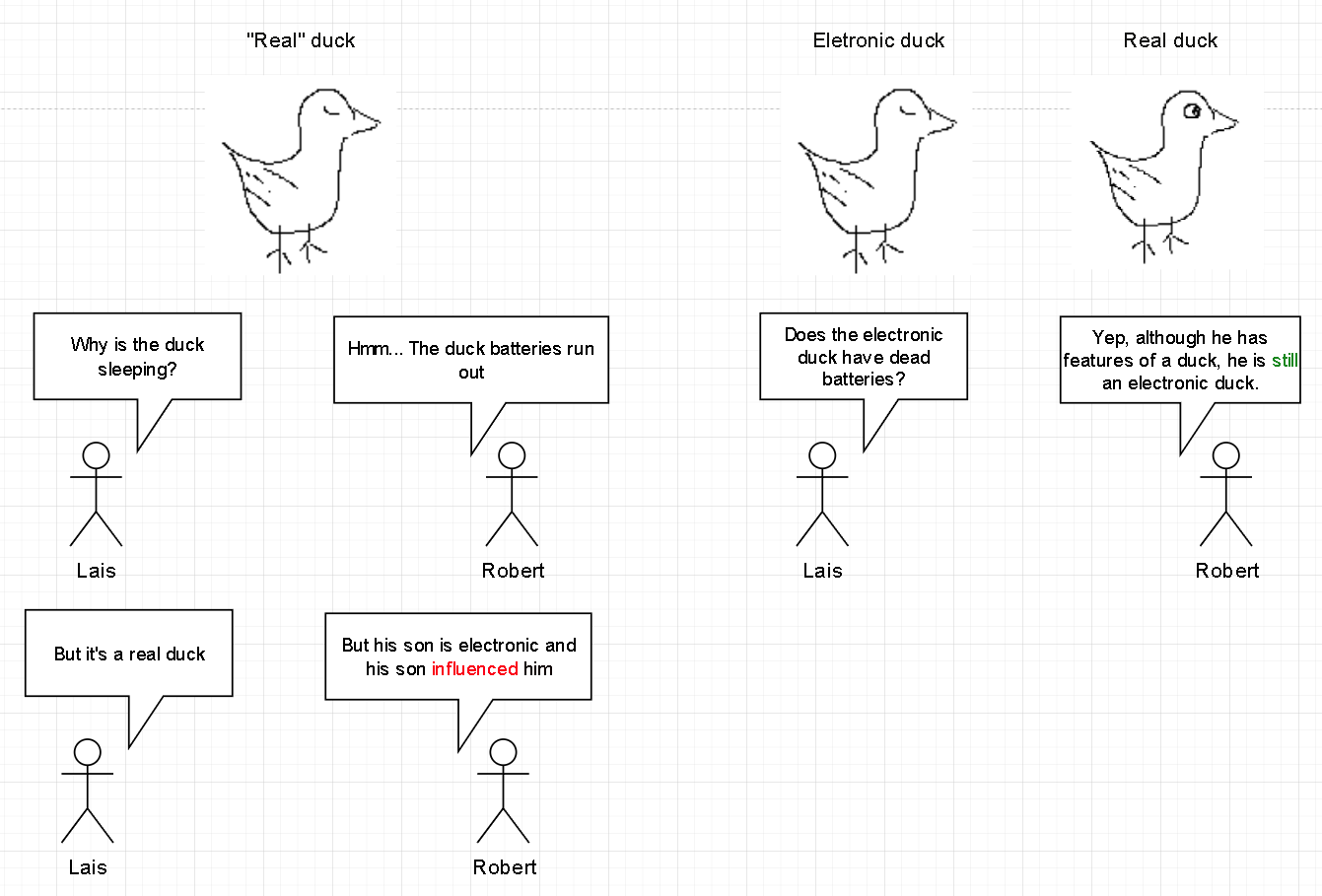 GitHub - D-Freitas/SOLID-principles