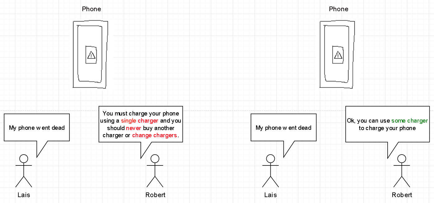 GitHub - D-Freitas/SOLID-principles