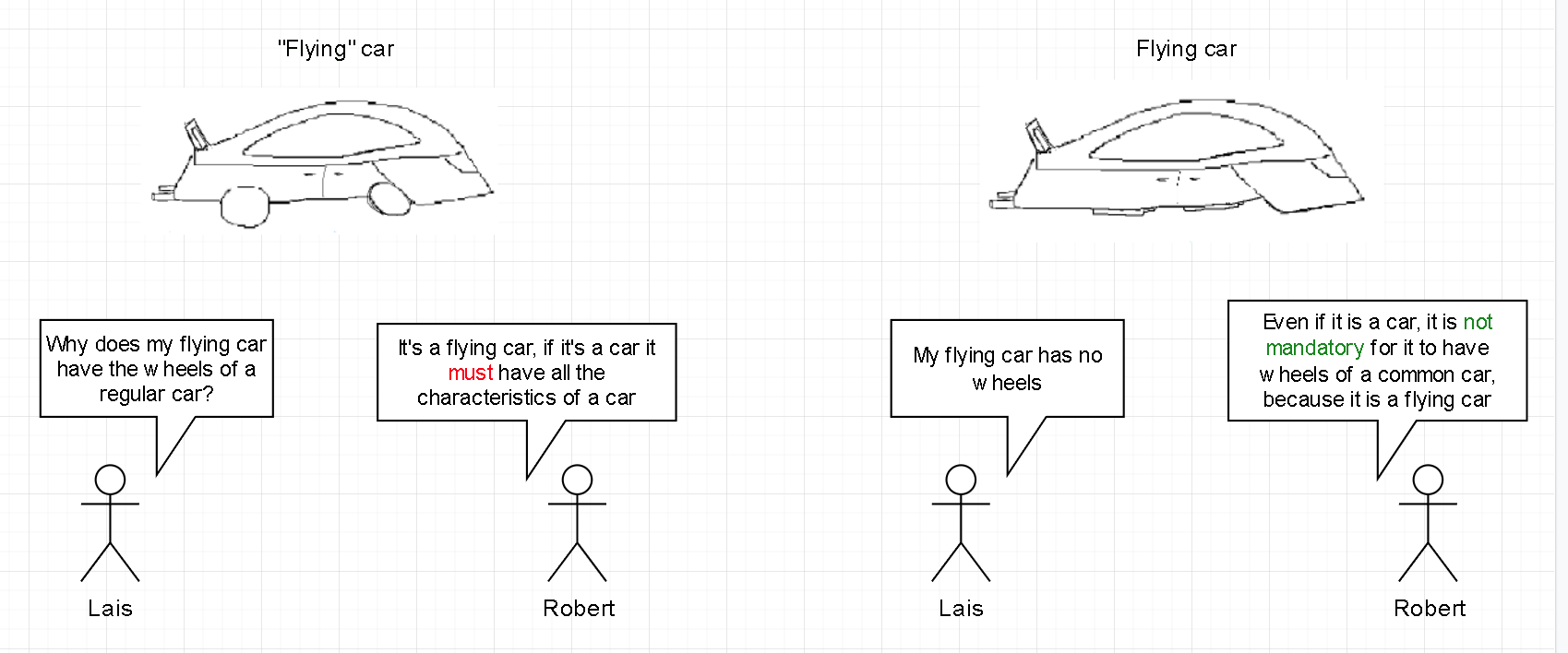 GitHub - D-Freitas/SOLID-principles