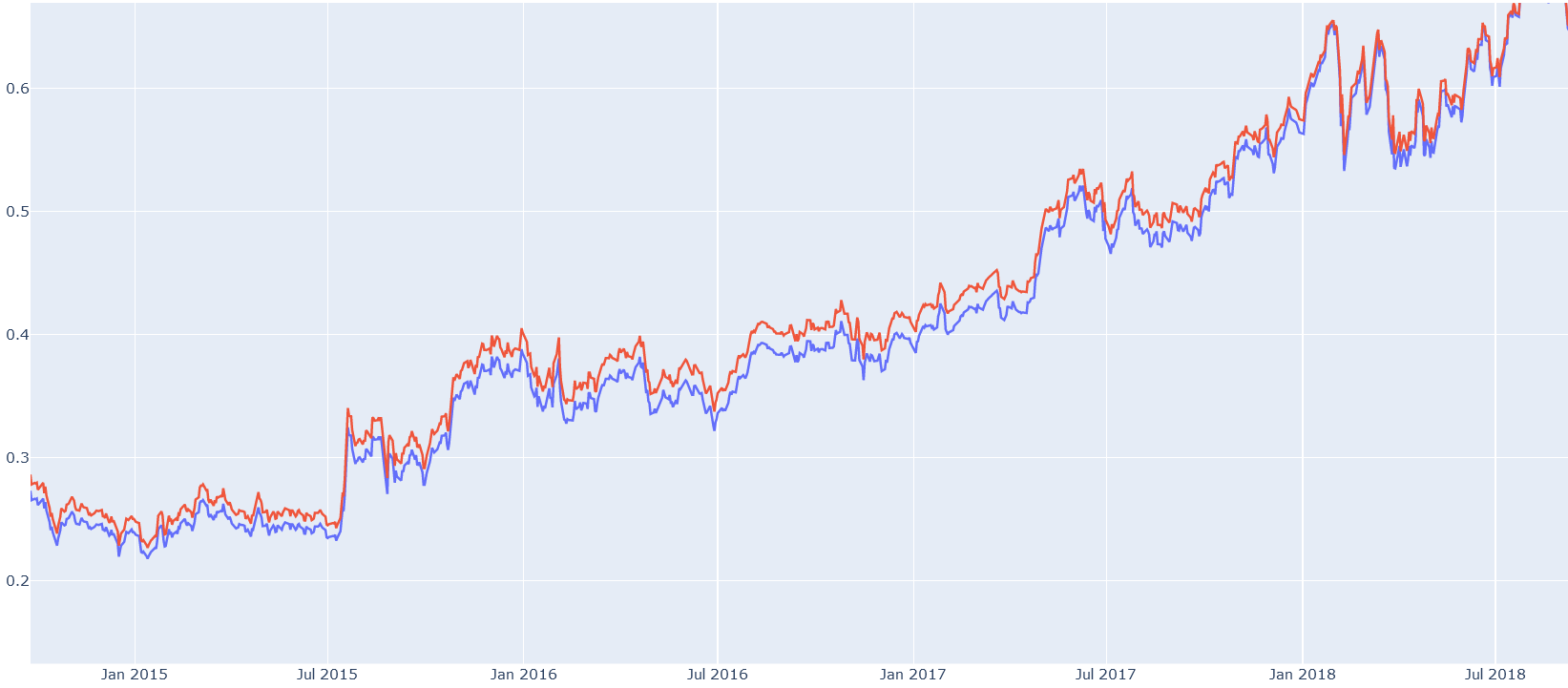 GitHub - AhmedAidarous/Stock-Market-Prediction-Using-LSTM-Deep-Learning ...